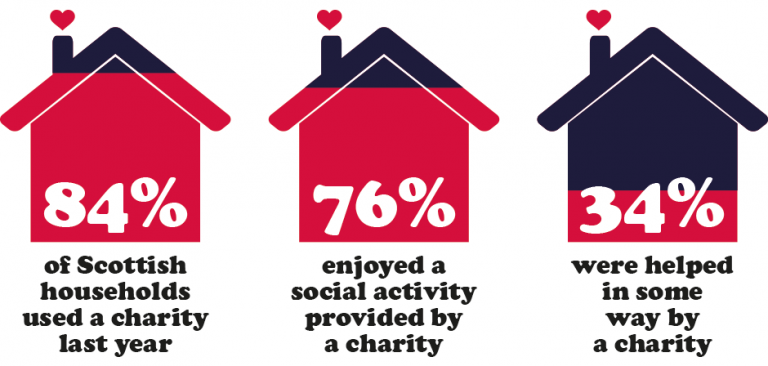 10 Tips for How to Start a Charity in Scotland | Brett Nicholls Associates
