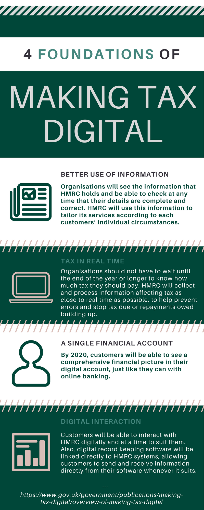 Making Tax Digital: FAQ | Brett Nicholls Associates